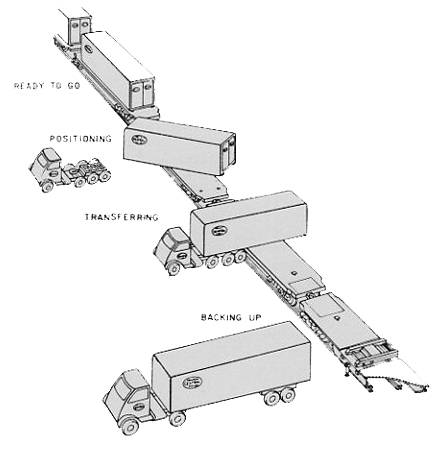 PWRS Pacific Western Rail Systems