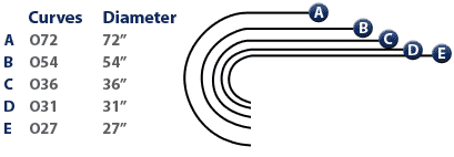 PWRS Pacific Western Rail Systems